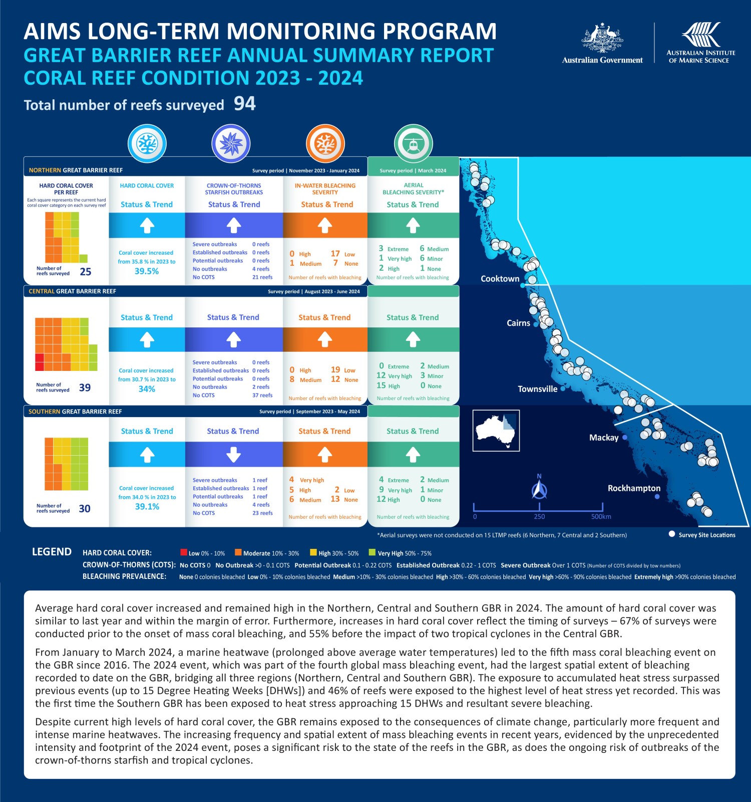 AIMS Releases the 2023 – 2024 Annual Summary Report of the Great ...